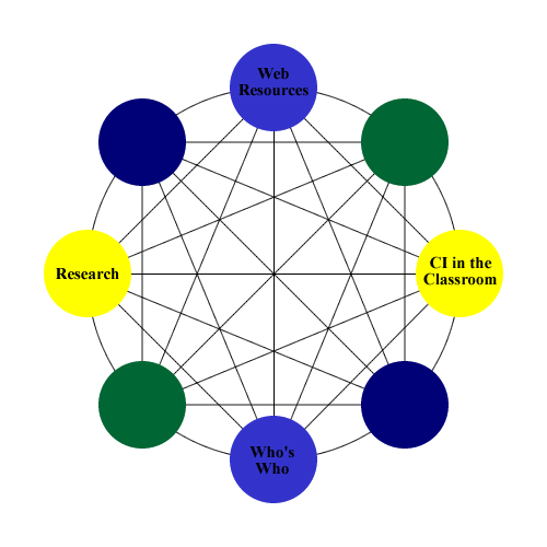 Complex Instruction :: Differentiated-instruction-101