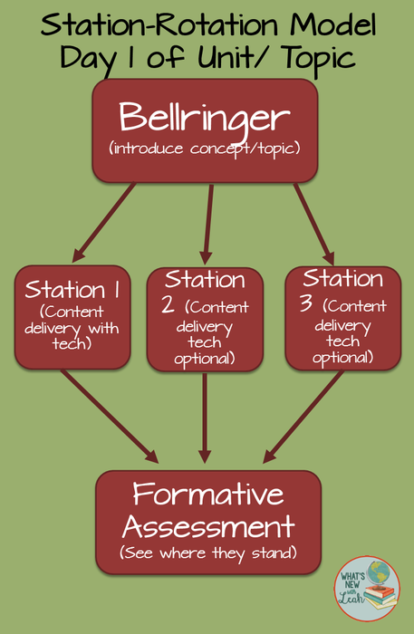 Stations :: Differentiated-instruction-101