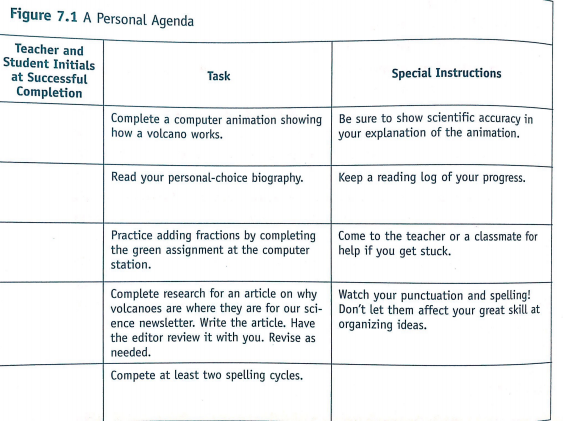 Agendas :: Differentiated-instruction-101