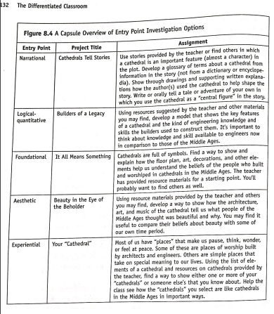 Entry Points :: Differentiated-instruction-101